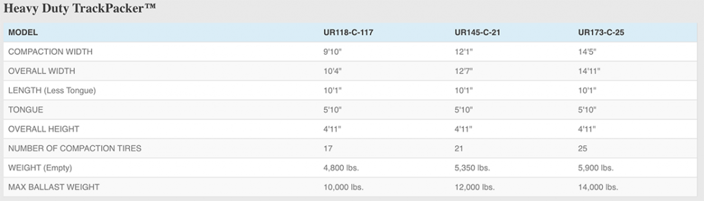 Heavy Duty Track Packer – Horsemen’s Track and Equipment